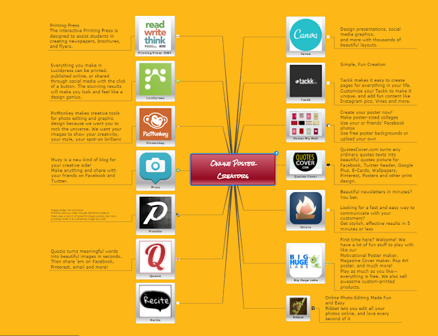 YA Books and More: 10+ Sites for Classroom Digital Projects