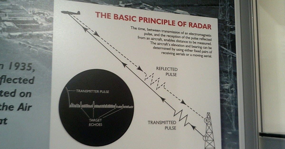 wigton physics: Basic principles of radar