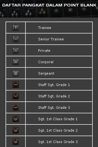 Daftar Pangkat Point Blank - Myzoneification