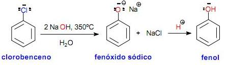 The Sinclair Land: Reacción de Sustitución Nucleofílica Aromática ...