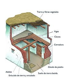ELEMENTOS CONSTRUCTIVOS ~ APRENDIENDO MAS DE LOS MATERIALES CIVILES