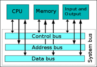 Struktur dan Interkoneksi BUS - SMK NEGERI 1 PEUSANGAN