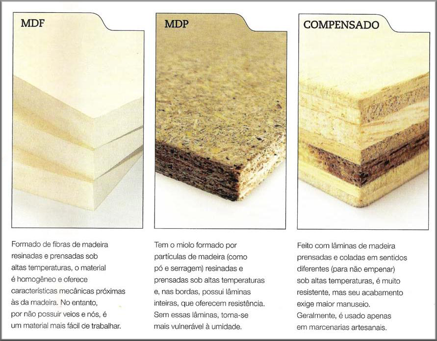 Marina Sá | Design | Interiores |: MDF, MDP e Compensado: quando e como ...