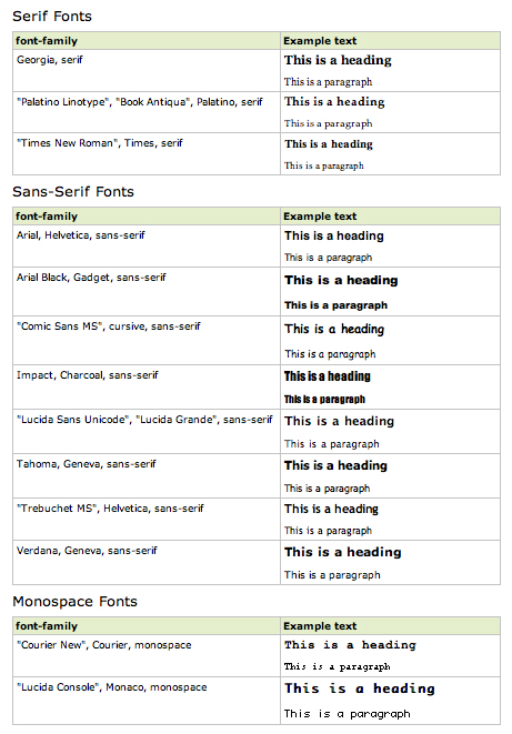 Kyle Lessman Design: An Introduction to Web Fonts