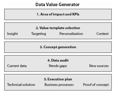 Enterprise data management