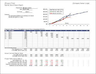 Earned Value Management (EVM) Template