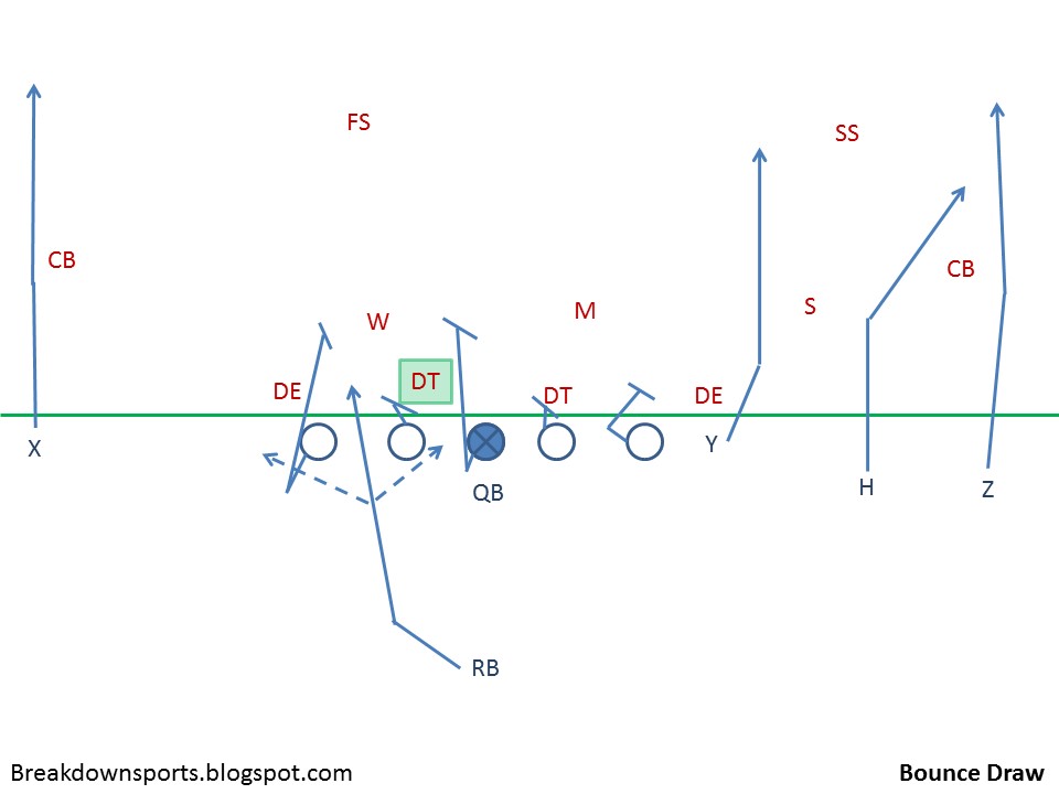 Inside the Playbook: Michigan's Bounce Draw