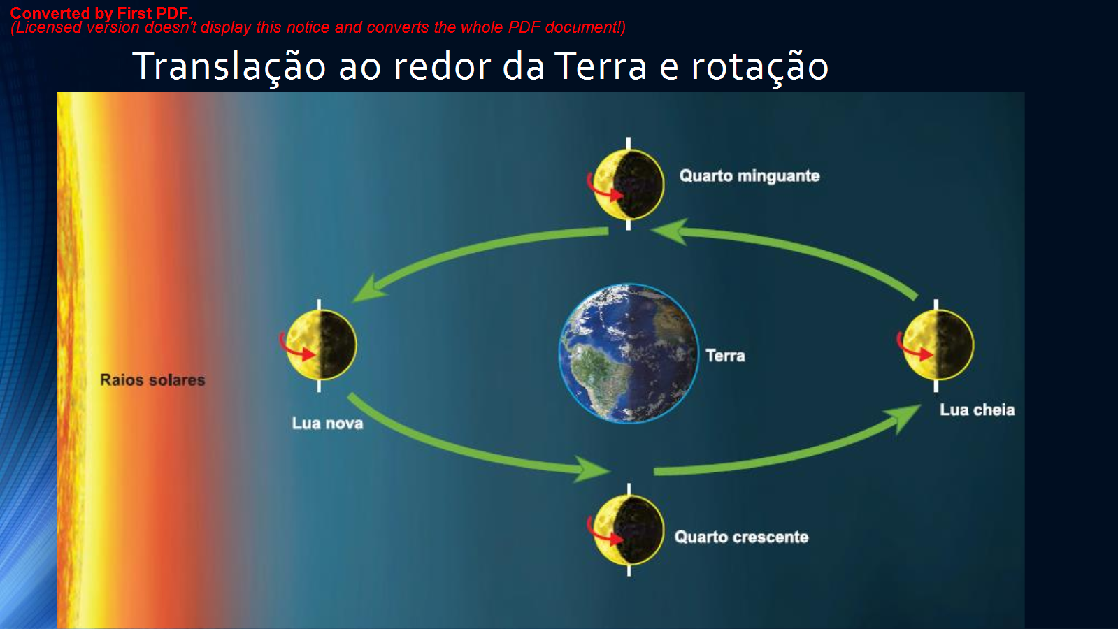 Sistema Sol Lua E Terra - FDPLEARN