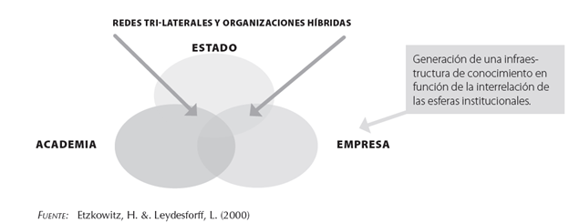 Investigación Científica: ENSAYO SOBRE EL ARTÍCULO “EL MODELO DE LA ...