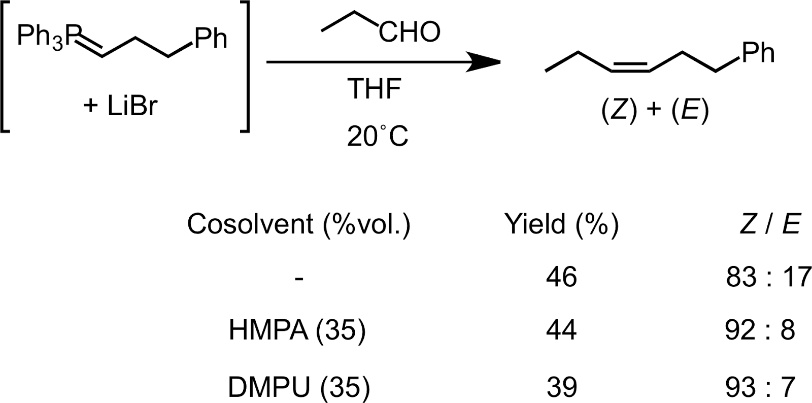とある化学の超ガテン系: DMPU：その傾向と対策