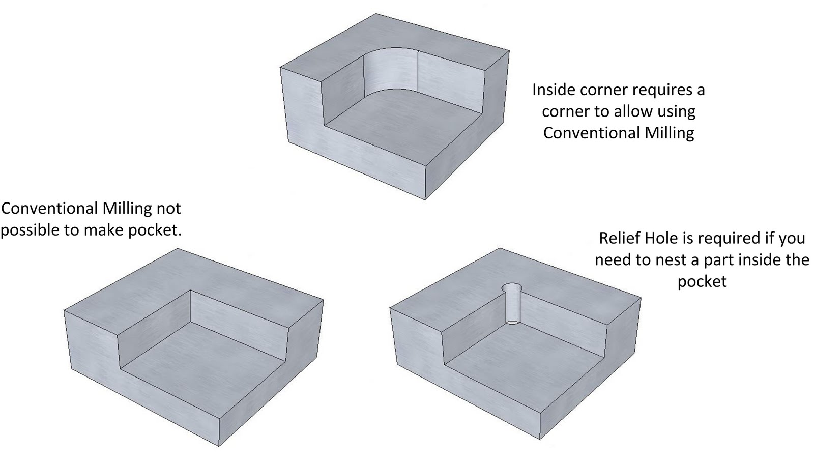 Design For Purpose: Practical everyday DFM guidelines: They truly save ...
