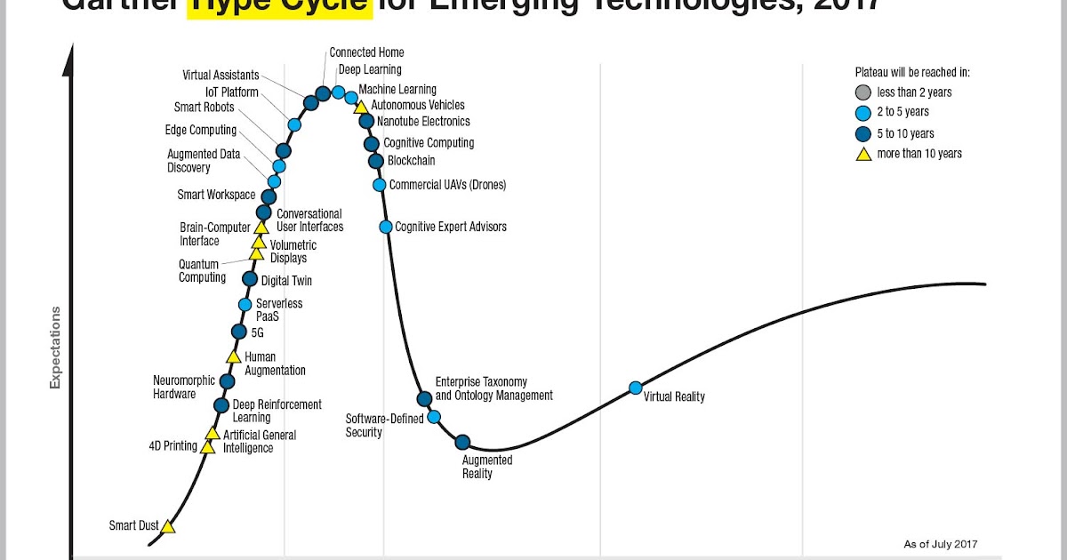Effects of Technology on Society