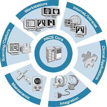 Why PACS Workstations are Essential Tools