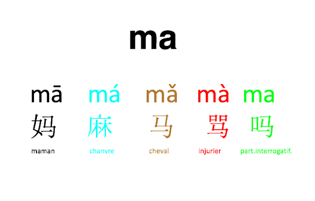 C'est du Chinois ! : Introduction à la langue chinoise