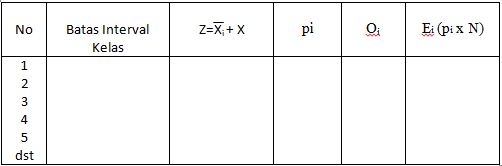 Statistik: Uji Normalitas | Ners_Nurse Blog