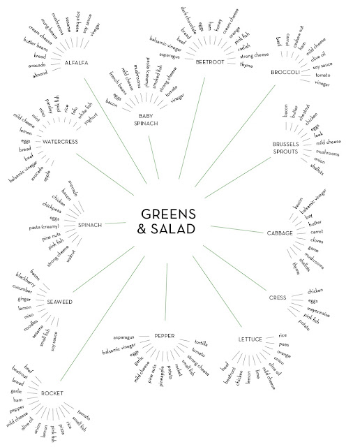 LekkerBek: Complementary flavours explained, simply