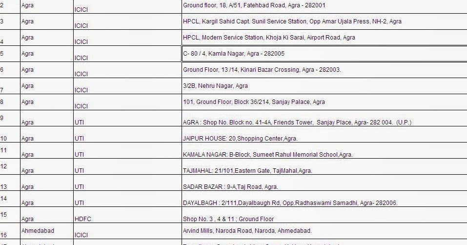 Bank ATM Locator in India