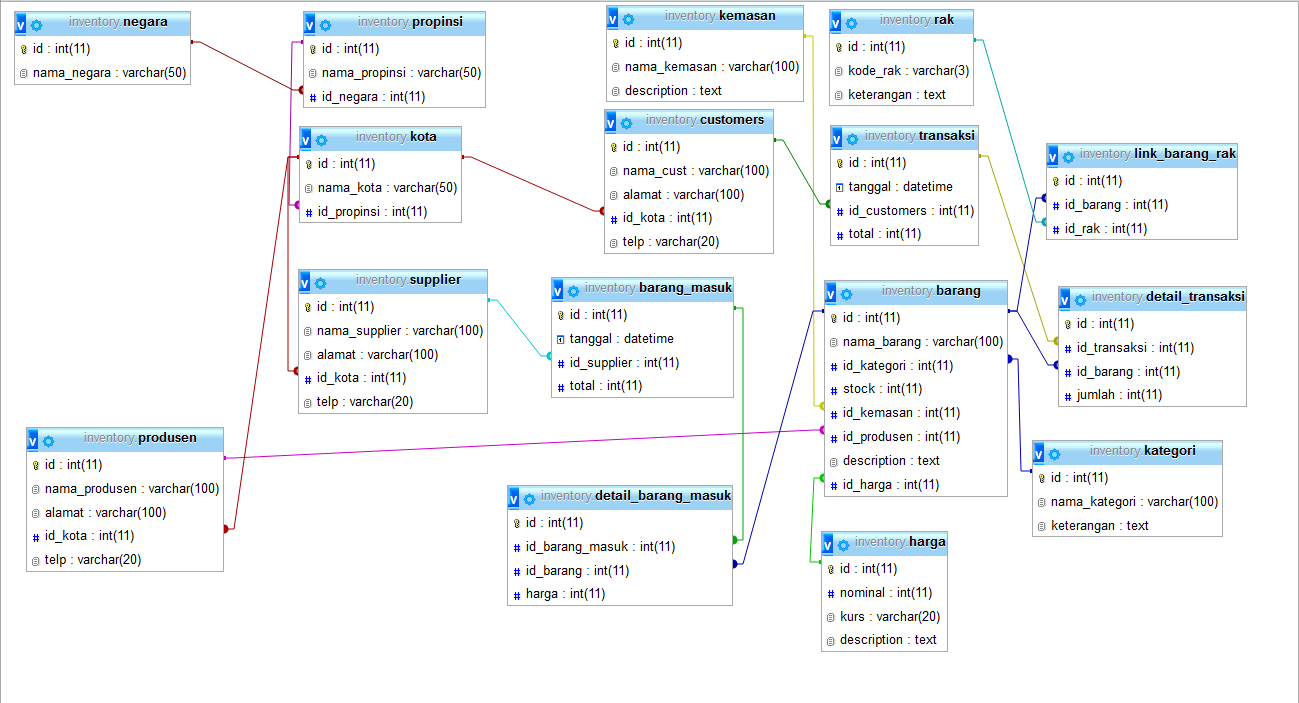 Generate Aplikasi Di Symfony 1 4