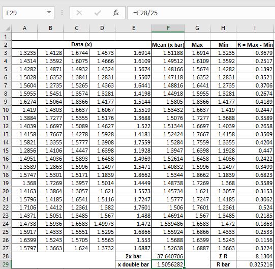 Macam - Macam Peta Kendali (Control Chart) dengan Software Minitab ...
