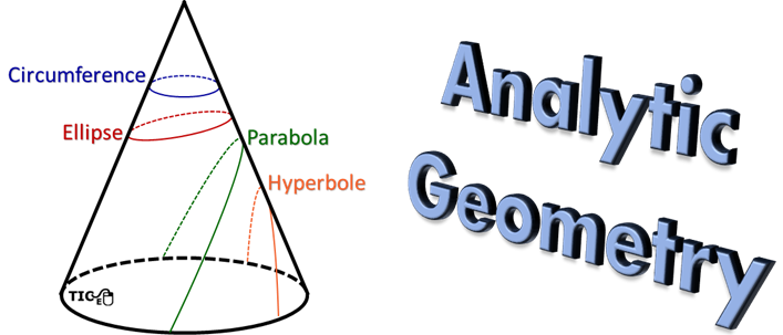 Matemáticas con Tecnología: Analytic Geometry: The Straight Line.