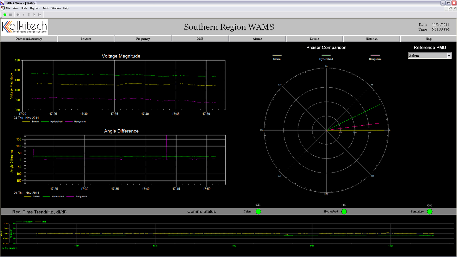 Synchrophasor: A DEMO WIDE AREA MONITORING SYSTEM