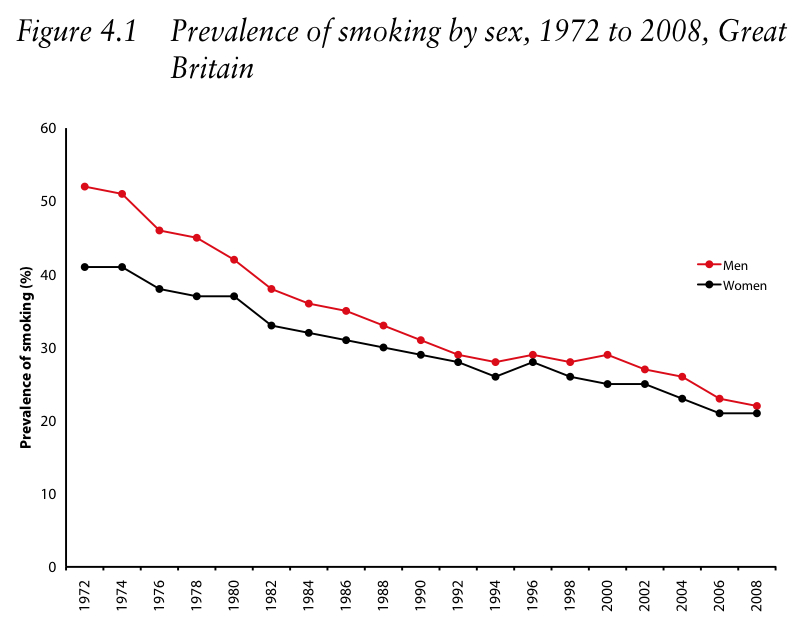 Velvet Glove, Iron Fist: A series of interesting graphs