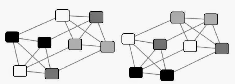 Small World !!!: Chinese Whispers - an Efficient Graph Clustering Algorithm