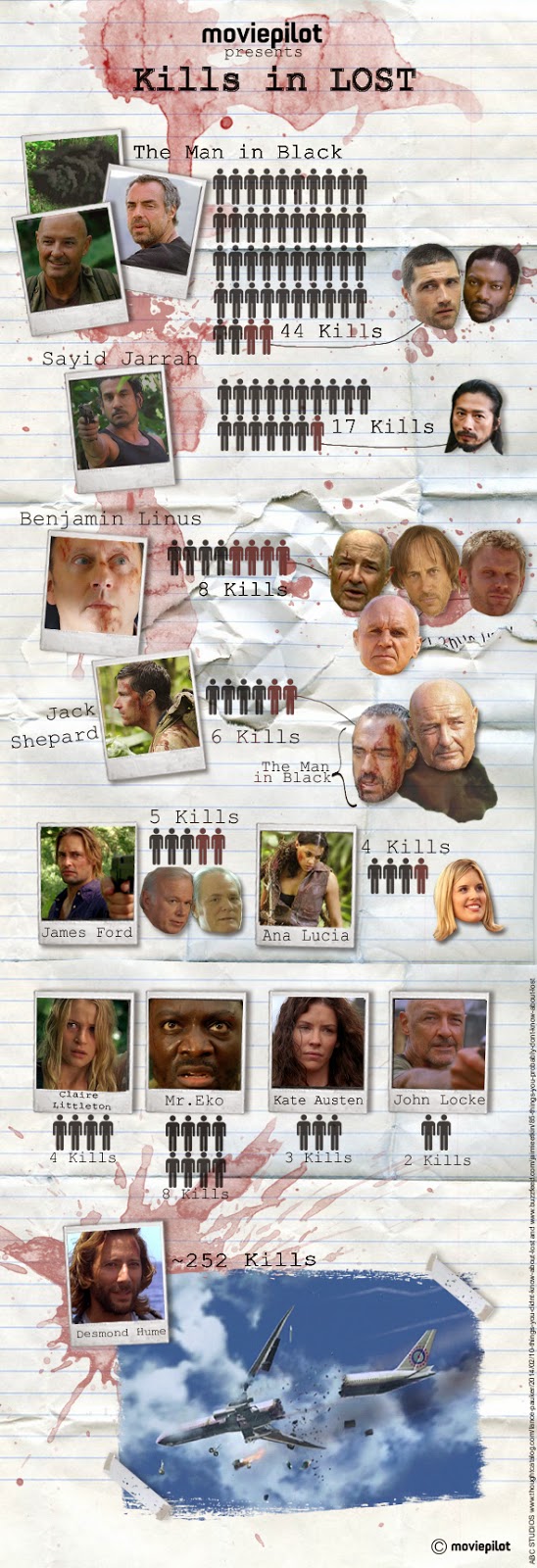 Paranormal Pop Culture: Infographic Helps Celebrate the Tenth ...