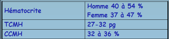 Hémogramme - BIOLOGIE MEDICALE