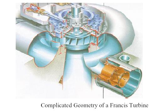 Hydro Power Plants: TURBINE