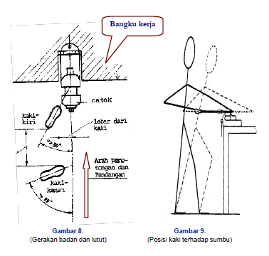 Teknik Mengikir Benda Kerja