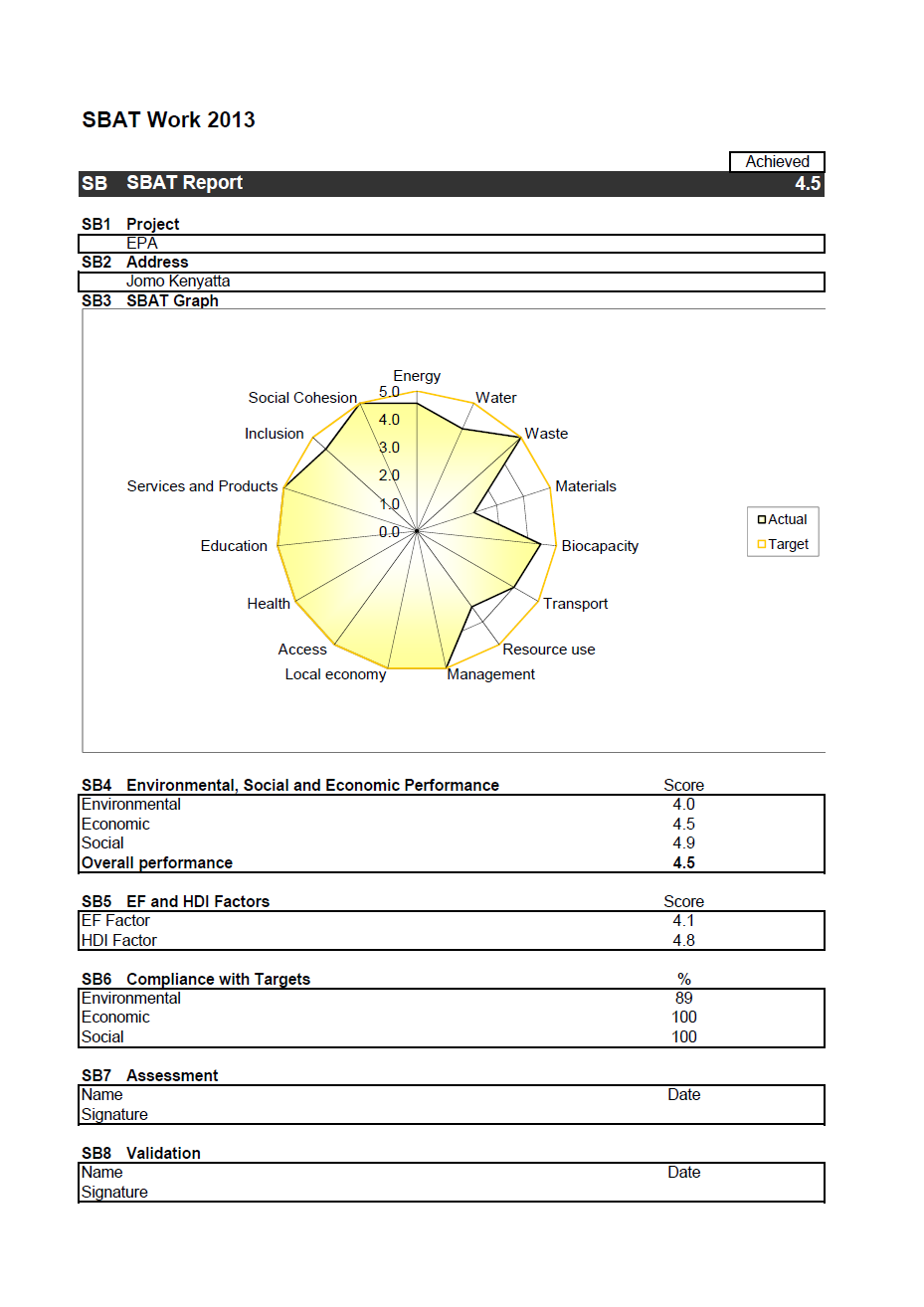Sustainable Building Assessment Tool