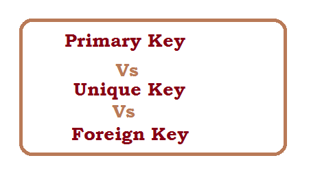 Difference Between Primary Key And Unique Key And Foreign Key And ...