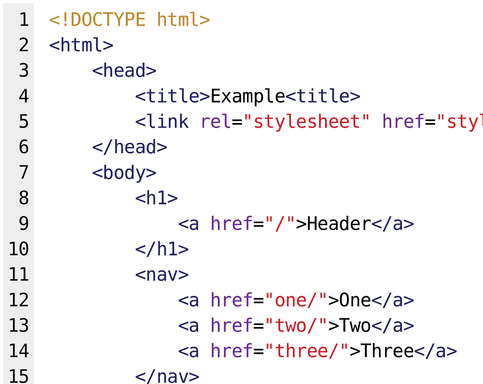 On - Page SEO Details