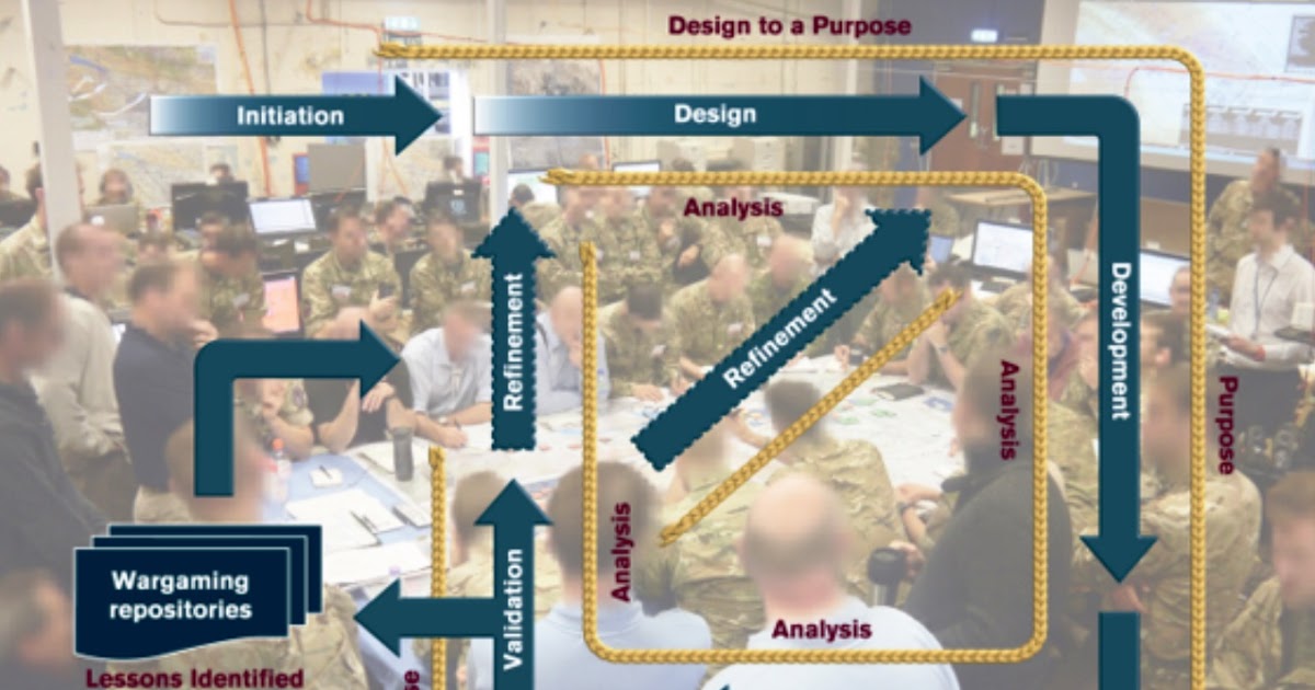 Wargaming Miscellany: Successful Professional Wargames: A Practitioner ...