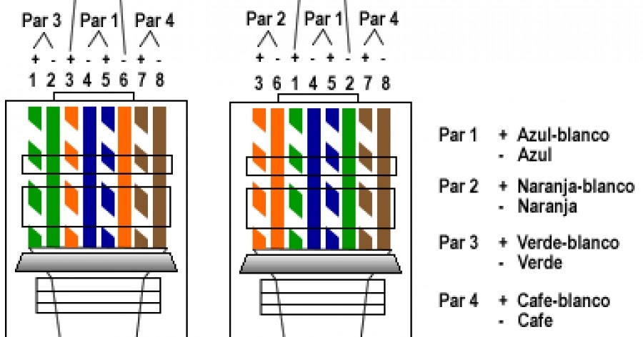 Realización de cableado de red.