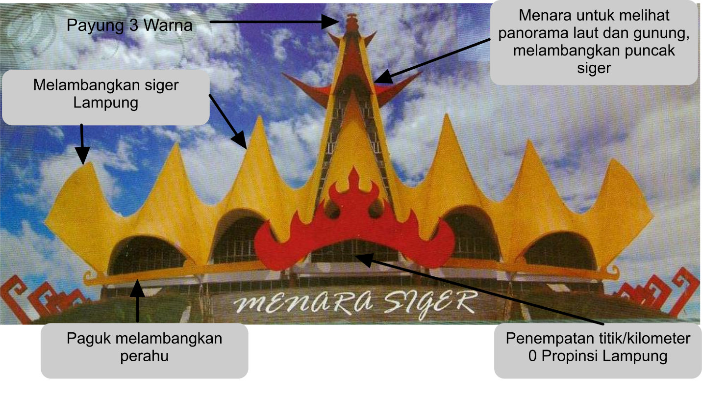 Fiqorious: Menara Siger