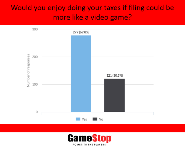 KoopaTV: Gamified Tax Filings? GameStop's Re-Fun Your Refund