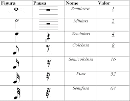 Musica e Músicos: O Que Os Músicos Precisam Saber Para Ler ou Escrever ...