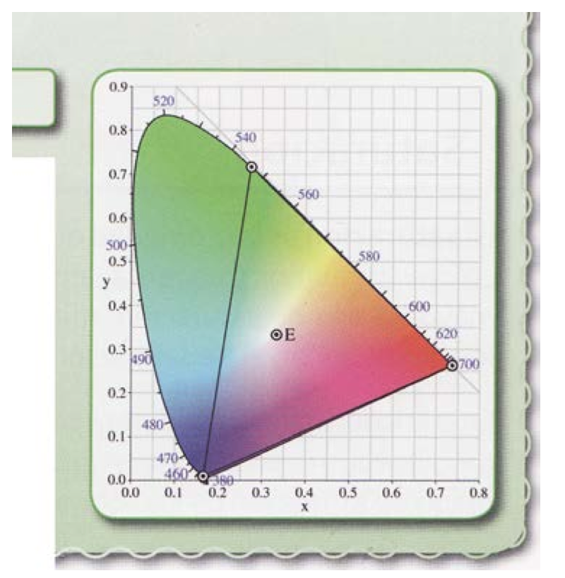 Prueba : 1.2.3.4 Sistemas de Clasificación del Color