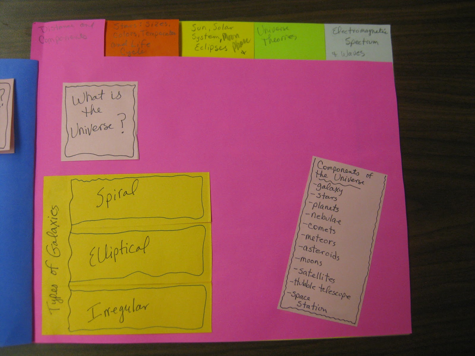 Middle School Projects: Foldable Ideas