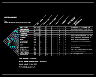 Arch3610.Sp2013 - April Turner: List of Spaces, Matrixes & Bubble Diagram