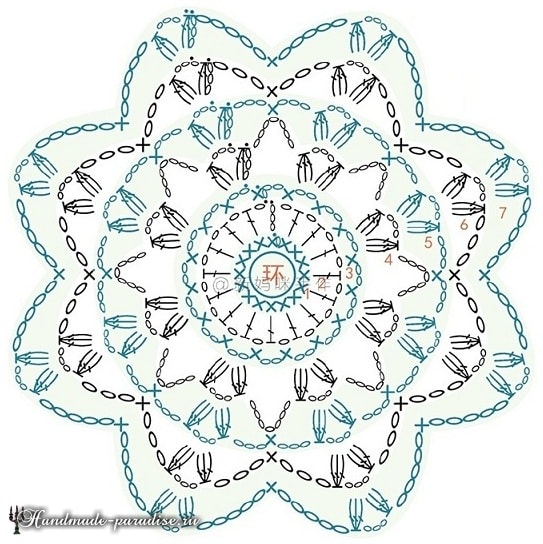 Ergahandmade: Crochet Blanket + Diagrams