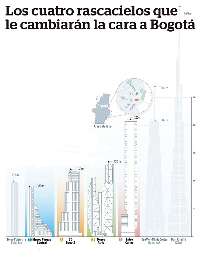 Defensa y Democracia : Los cuatro rascacielos que le cambiarán la cara ...