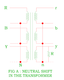 Electrical Revolution: Neutral Shift in the Transformer