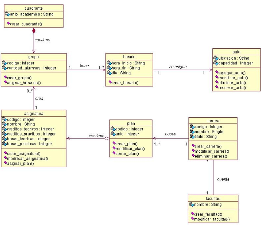 Sistemas de Información: Unified Modeling Language (UML)