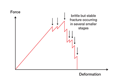 Texture Analysis Professionals Blog: Physical Property Measurement ...
