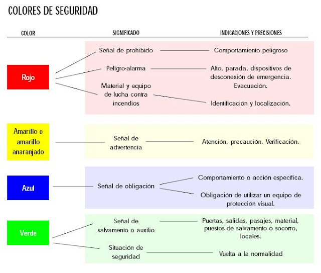 GrupoArtema: Guía para la señalización de seguridad