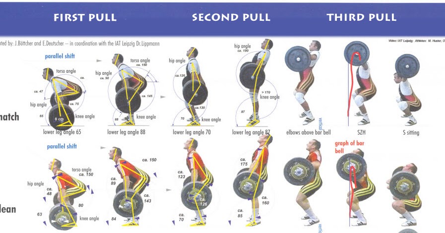 SVG FIT | A CrossFit Blog: Clean Progression Fitness Workout #18