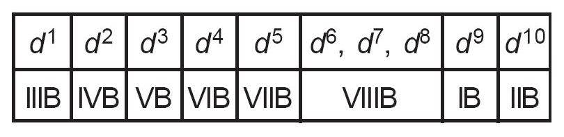 Tabel Tipe Geometri Molekul - [DOCX Document]
